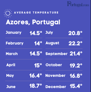 The 9 Islands of the Azores - Portugal.com