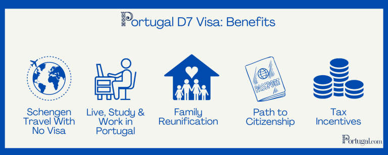 Portugal D7 Visa: Guide to Portugal’s D7 Visa 2022 - Portugal.com