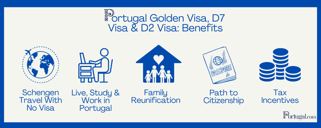 Types of Portugal Visas - Portugal.com