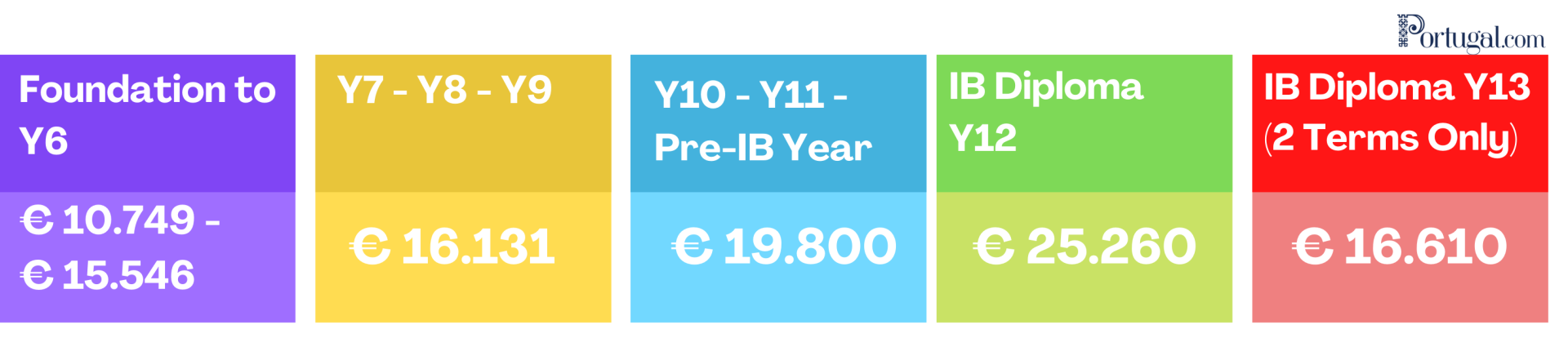 5 Best International Schools in Portugal - Portugal.com