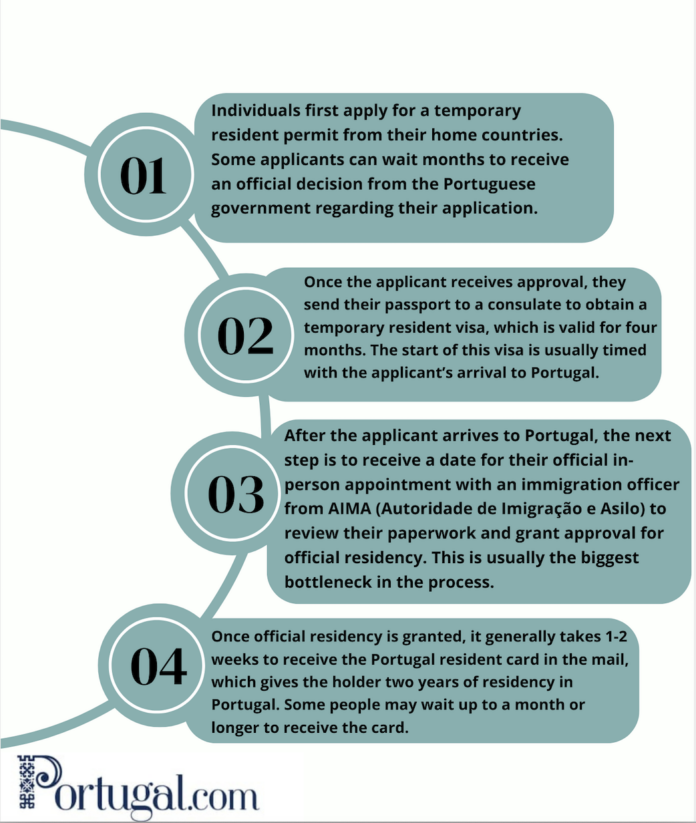 Time Required to Get Portuguese Citizenship Reduced by 12-18 Months ...
